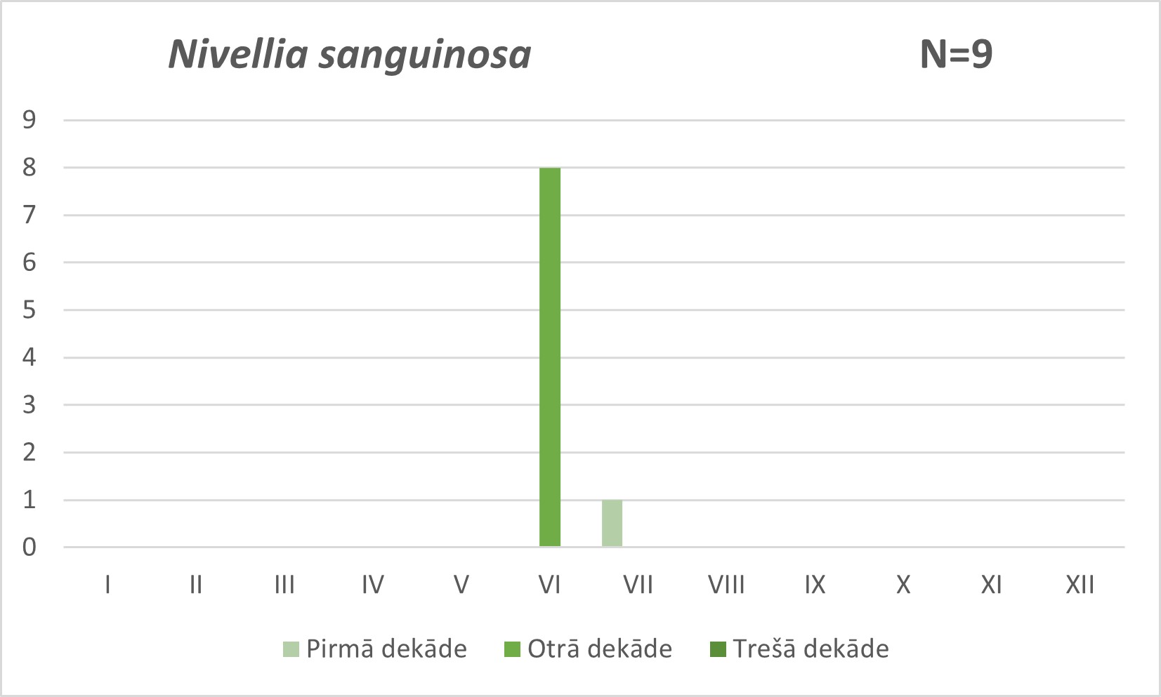 Nivellia sanguinosa
